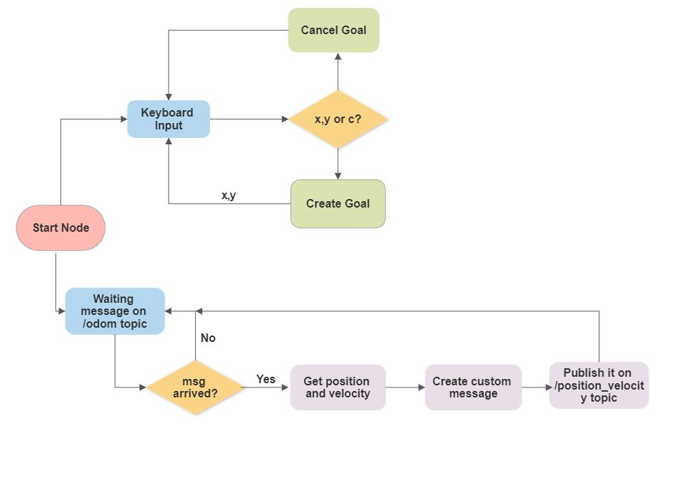 GitHub - LudovicaDanovaro/RT_assignment2