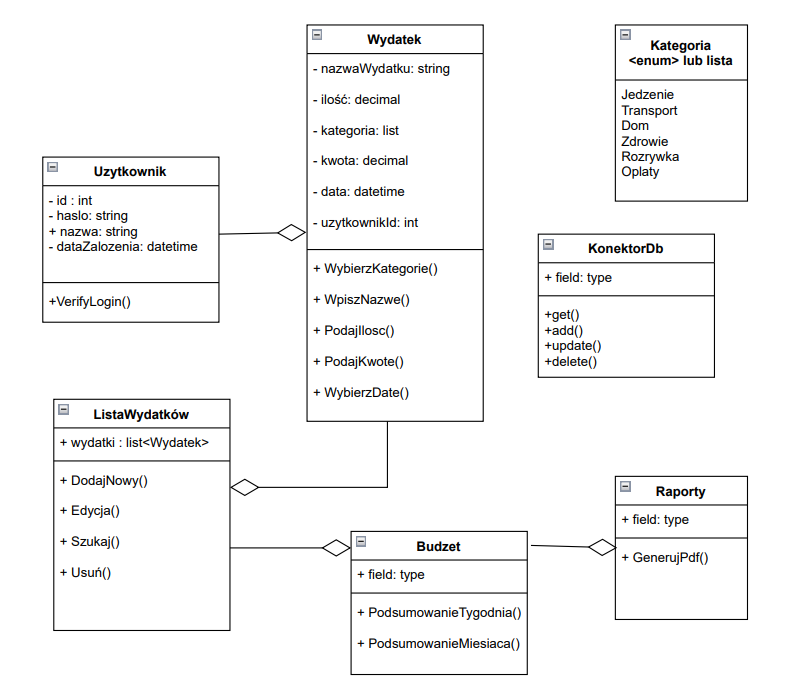 GitHub - sznure/MenadzerWydatkowPo: Projekt zaliczeniowy z kursu projektowanie obiektowe ...