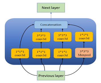 GitHub - fewletter/intel-realsense-recognition: recognize the image