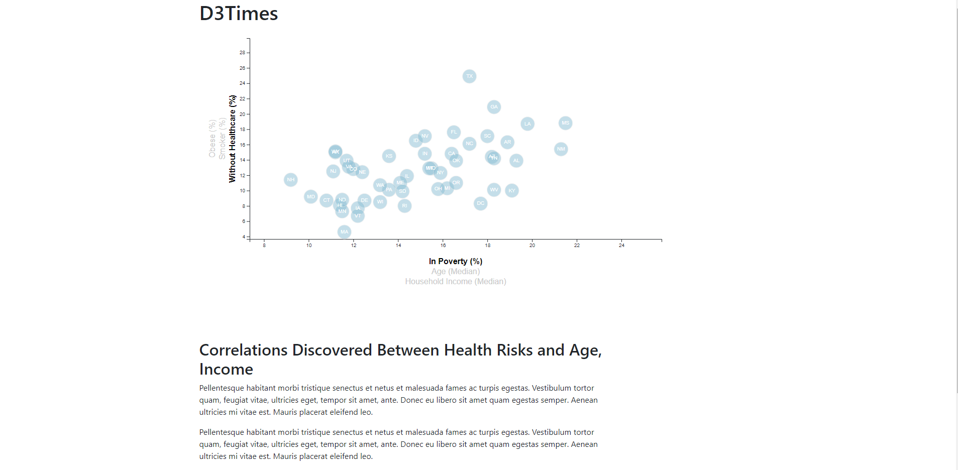 GitHub - firdausmehta/D3-Data-Journalism: Use the data set from the US Census to investigate ...