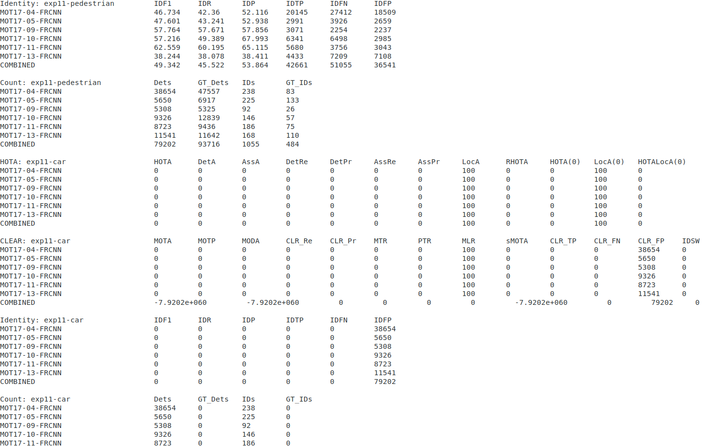 How to evaluate on custom tracking dataset? · Issue #590 · mikel-brostrom/boxmot · GitHub