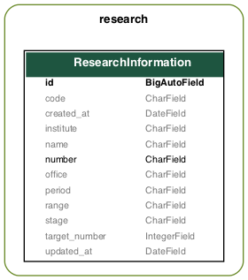 GitHub - Wanted-Preonboarding-Backend-1st-G5/Assignment5: assignment5(휴먼스케이프) by 김태우, 박지원, 고유영 ...