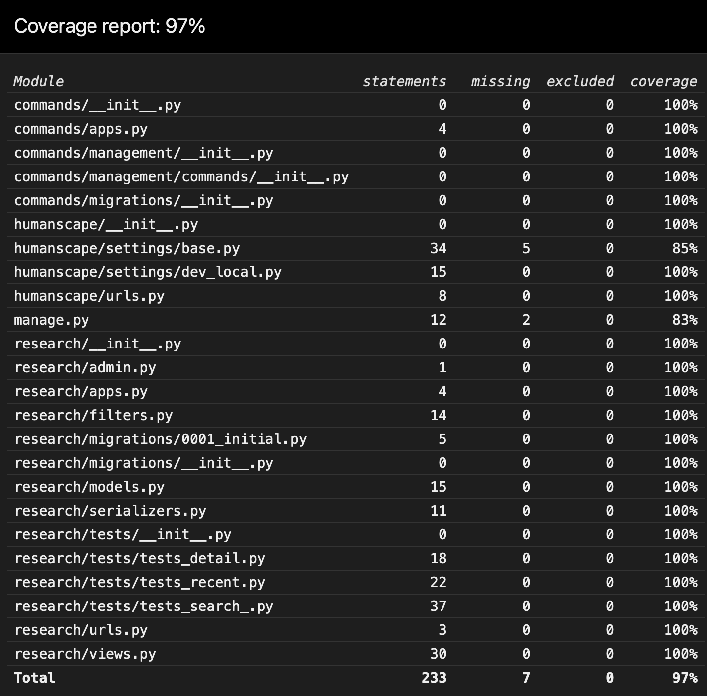 GitHub - Wanted-Preonboarding-Backend-1st-G5/Assignment5: assignment5(휴먼스케이프) by 김태우, 박지원, 고유영 ...