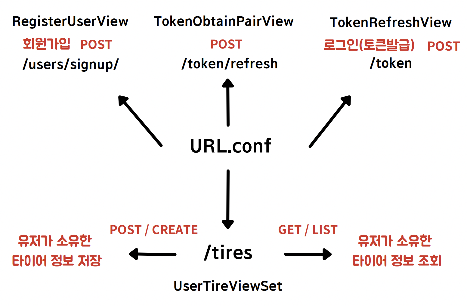 GitHub - Wanted-Preonboarding-Backend-1st-G5/Assignment7-JW
