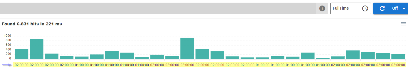 Change chartKeyFormat for FullTime to fix Histogram in web UI · Issue #466 · zincsearch ...
