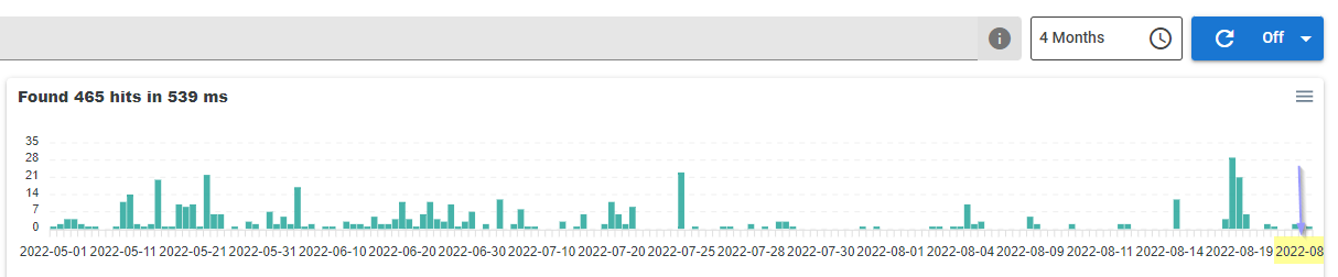 Change chartKeyFormat for FullTime to fix Histogram in web UI · Issue #466 · zincsearch ...