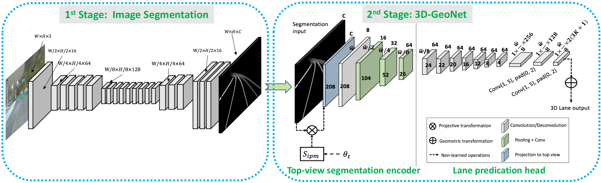 GitHub - hepingpeace/my_gen