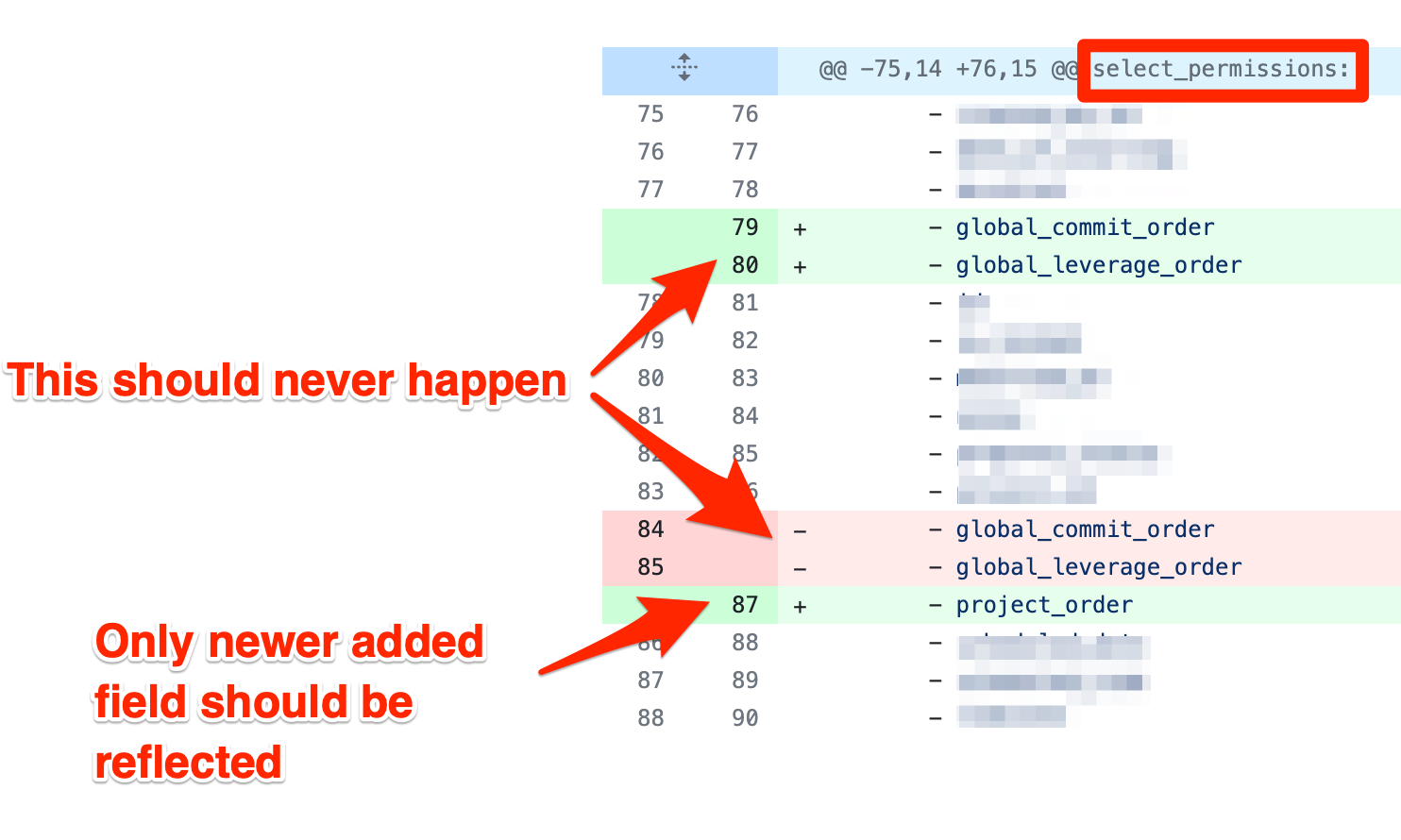Metadata Export Should Have A Fixed Ordering Of Attributes For Permissions Yaml · Issue 9551