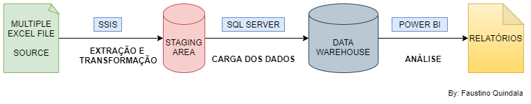 GitHub - ffquindala/Analize_de_vendas