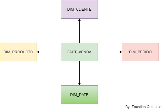 GitHub - ffquindala/Analize_de_vendas