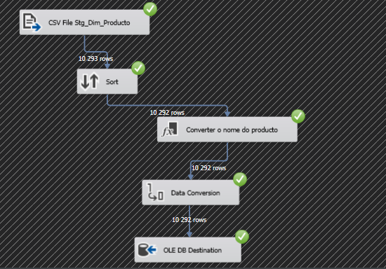 GitHub - ffquindala/Analize_de_vendas