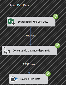 GitHub - ffquindala/Analize_de_vendas