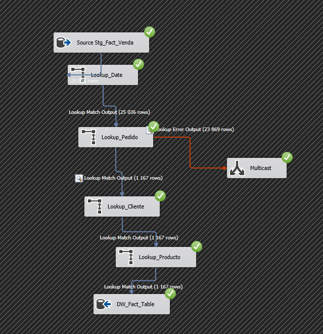 GitHub - ffquindala/Analize_de_vendas