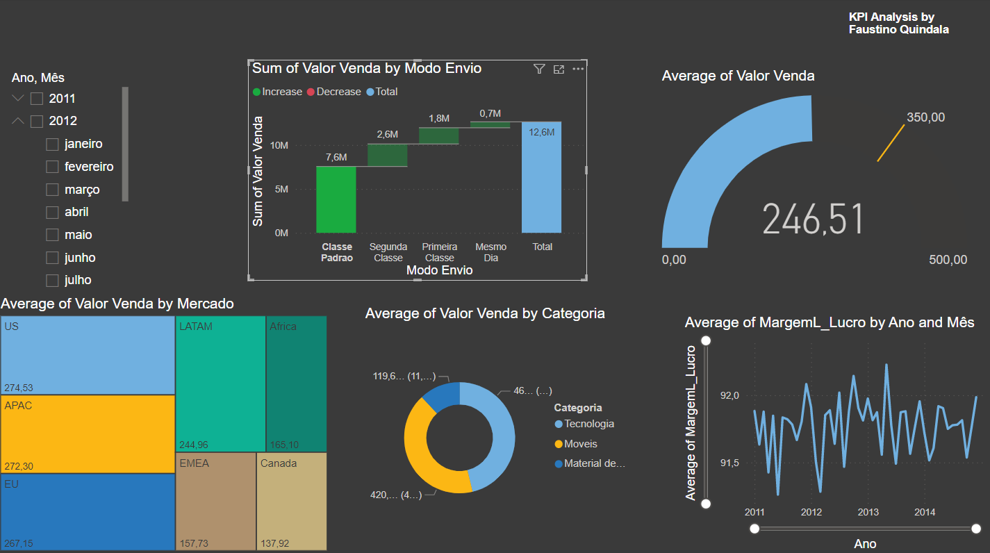 GitHub - ffquindala/Analize_de_vendas