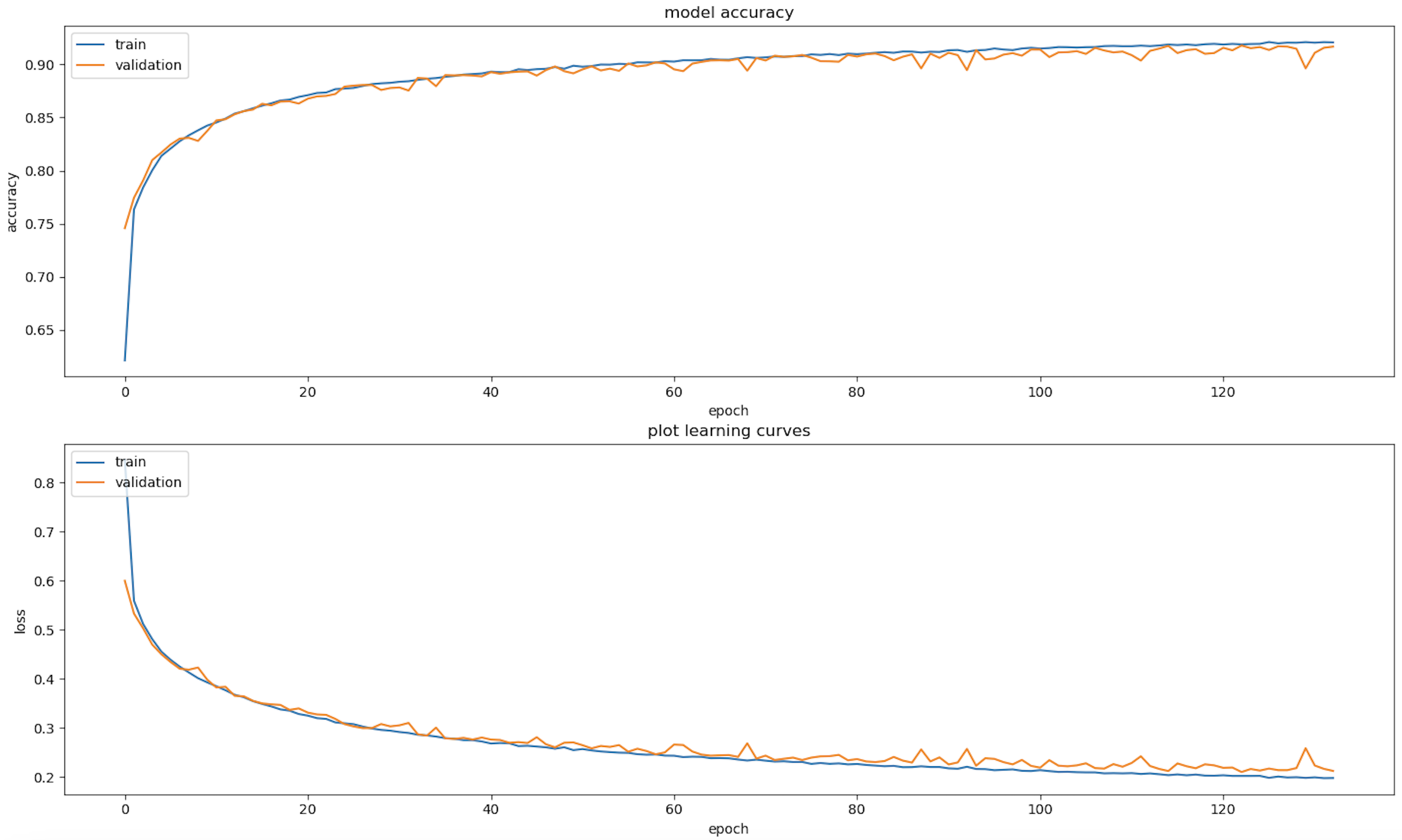GitHub - lawrencemulders/deeplearning: Deep Learning Projects