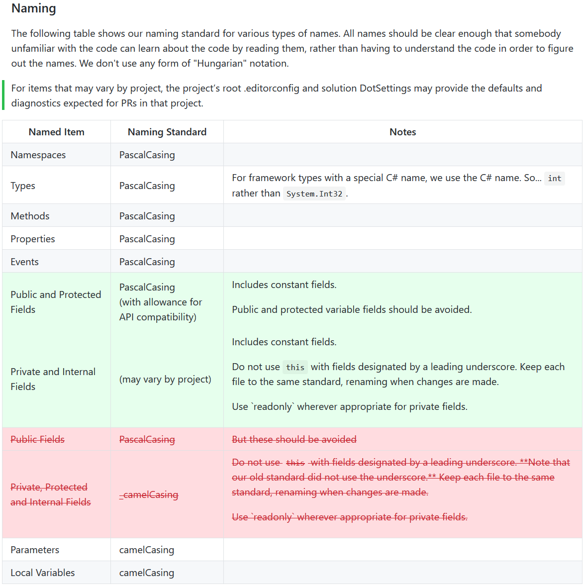 Setting default static readonly and constant field naming conventions ...