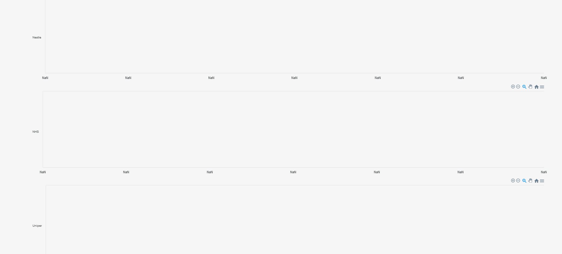 rangeBar series array · Issue #2285 · apexcharts/apexcharts.js · GitHub