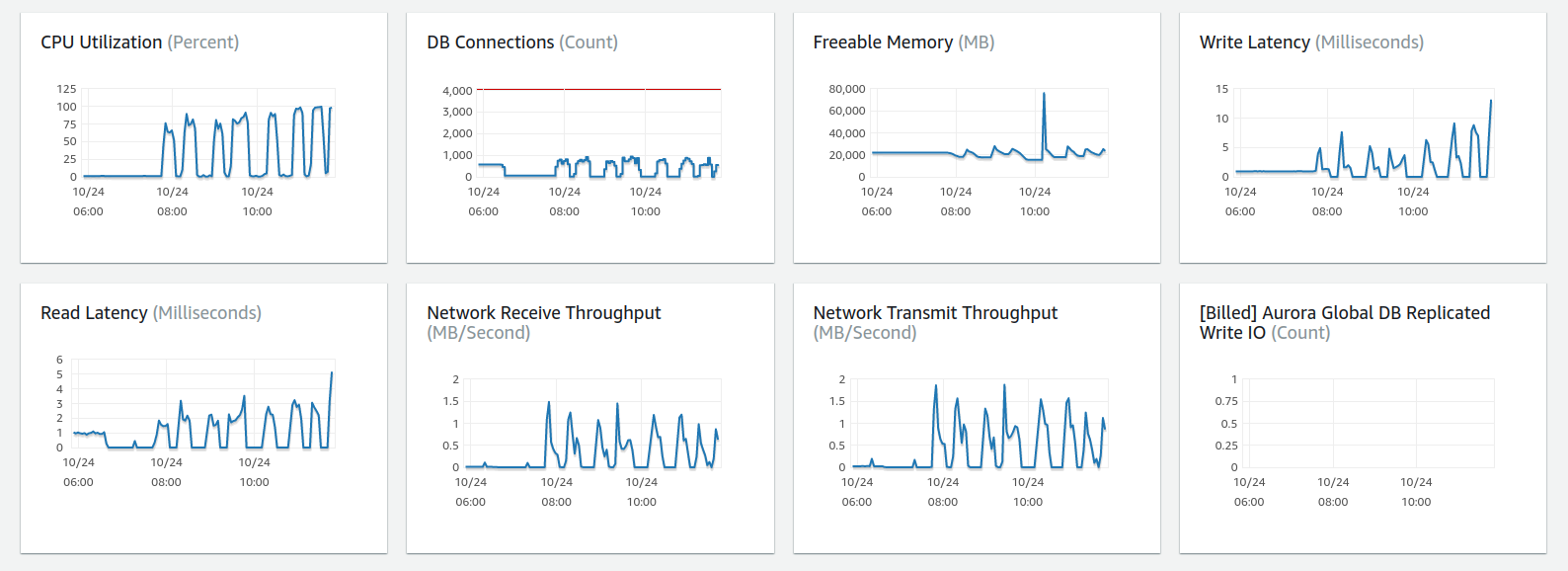 Figure out the limits of our current search approach · Issue #7993 · fleetdm/fleet · GitHub
