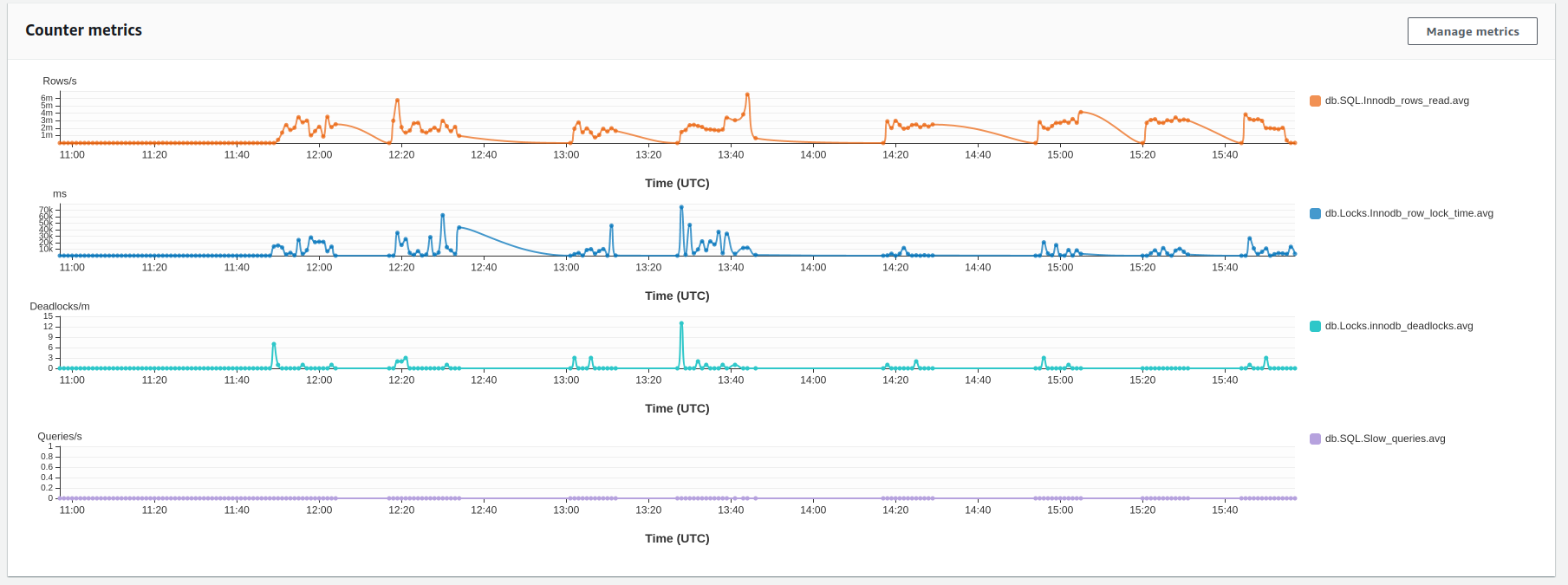 Figure out the limits of our current search approach · Issue #7993 · fleetdm/fleet · GitHub