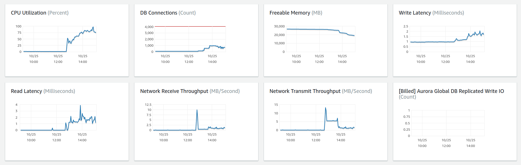 Figure Out The Limits Of Our Current Search Approach · Issue 7993 · Fleetdmfleet · Github