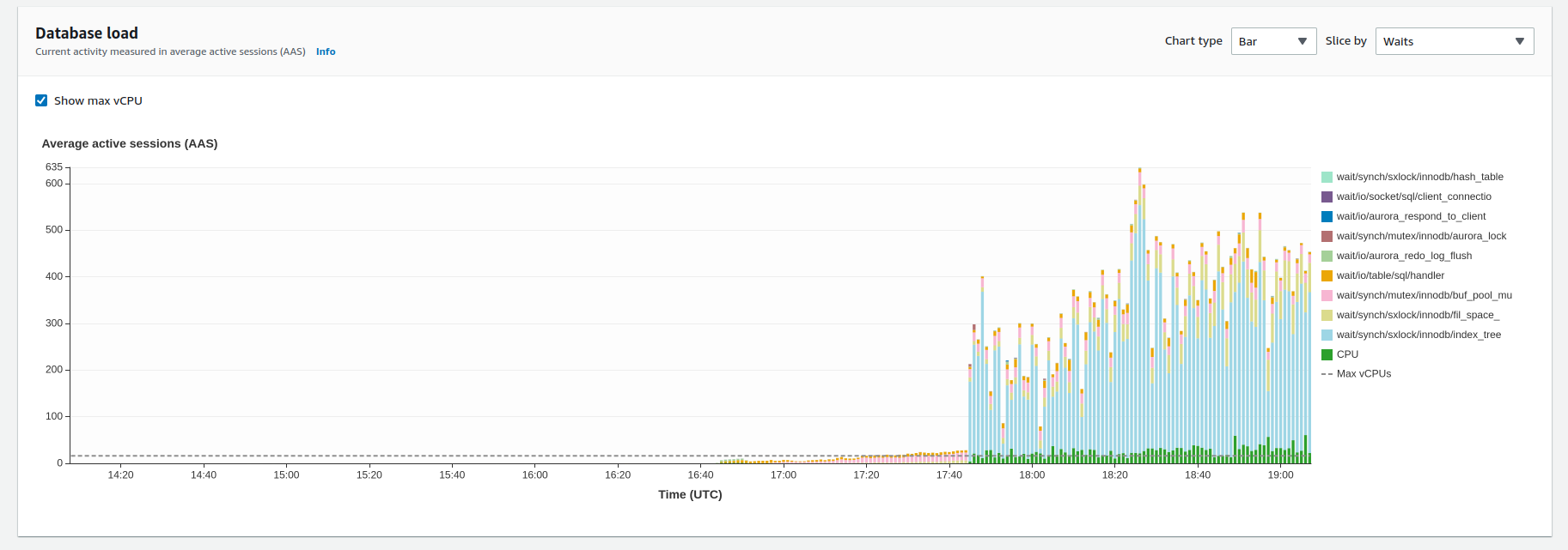 Figure out the limits of our current search approach · Issue #7993 ...