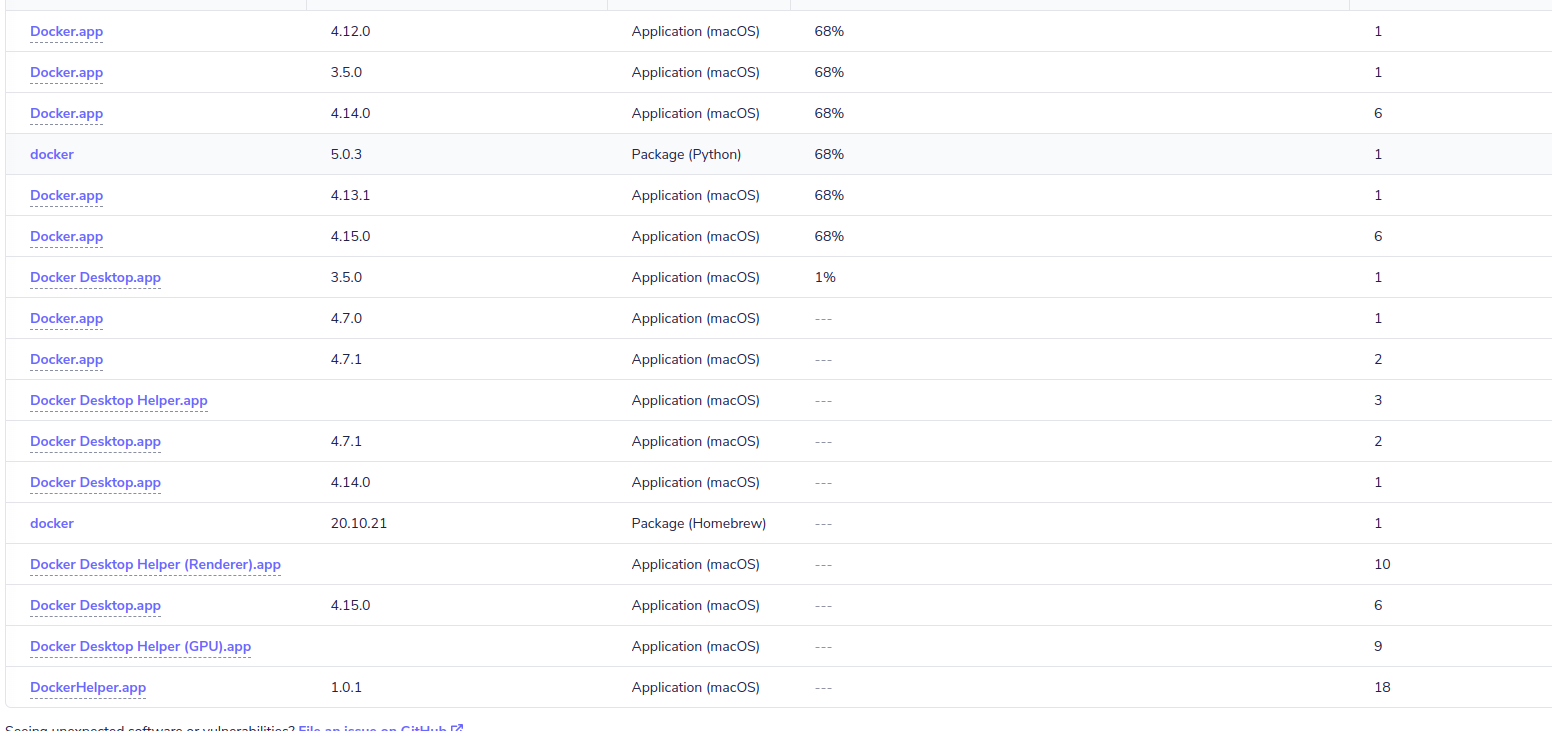Vulnerable software false positive: Docker · Issue #8186 · fleetdm/fleet · GitHub