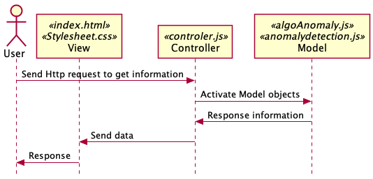 GitHub - Ori-Abramovitch/Web-App