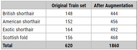 GitHub - BPhanuphong/Cat-breed-images-classification