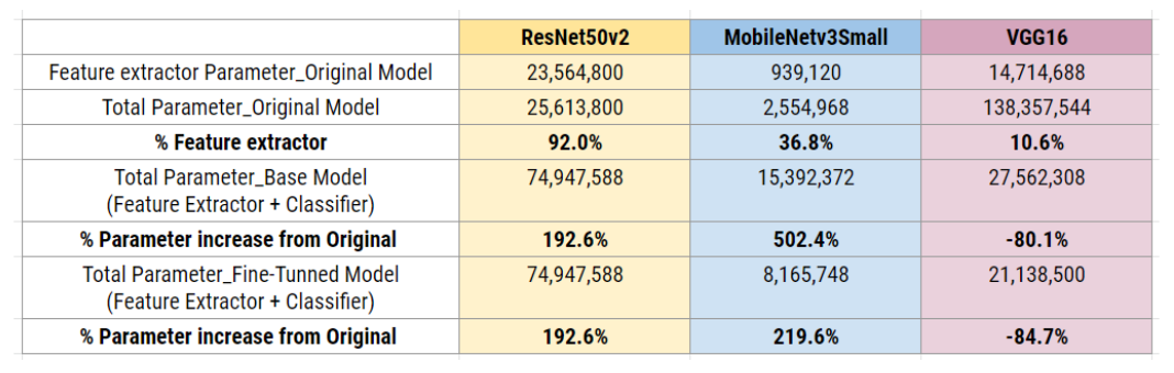 GitHub - BPhanuphong/Cat-breed-images-classification