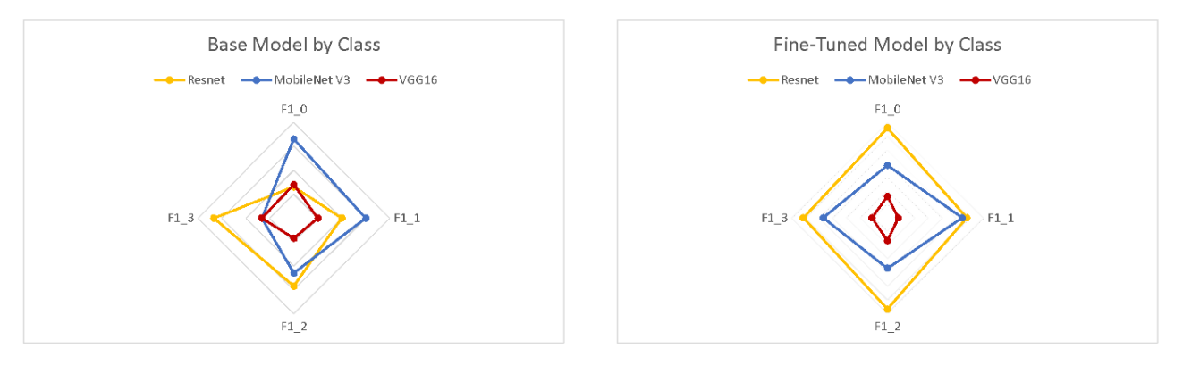 GitHub - BPhanuphong/Cat-breed-images-classification