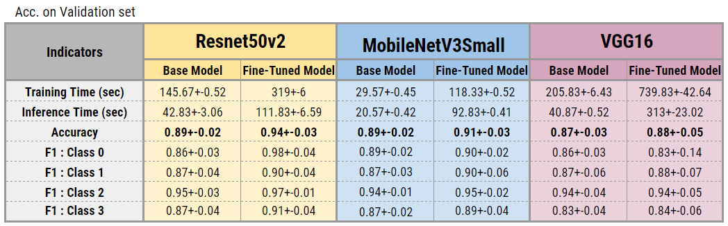 GitHub - BPhanuphong/Cat-breed-images-classification