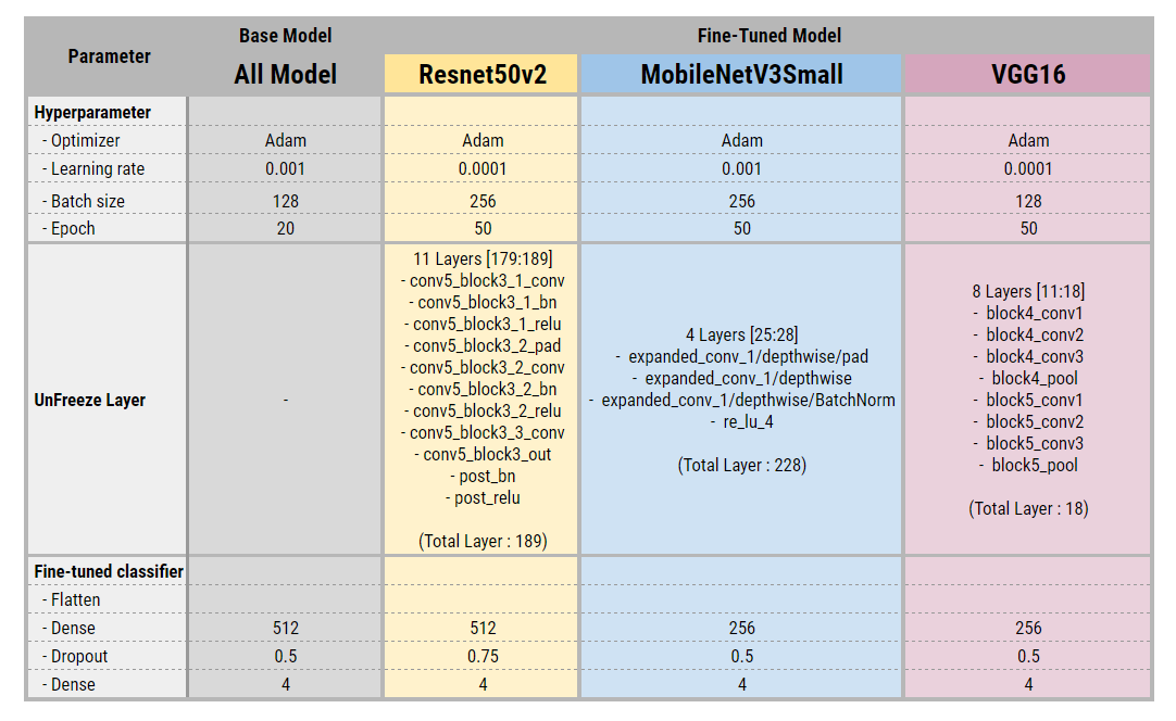 GitHub - BPhanuphong/Cat-breed-images-classification