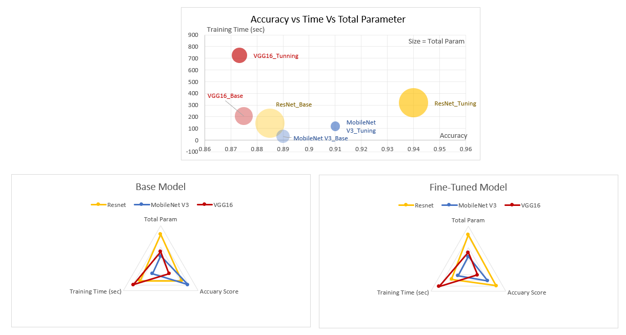 GitHub - BPhanuphong/Cat-breed-images-classification