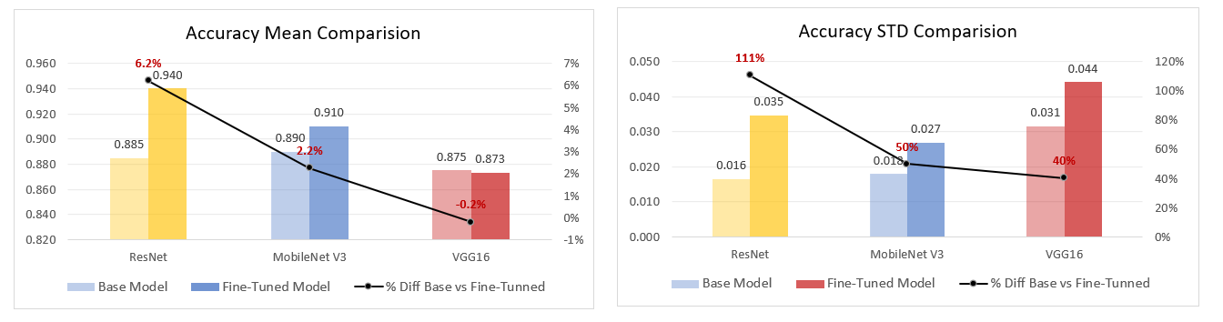 GitHub - BPhanuphong/Cat-breed-images-classification