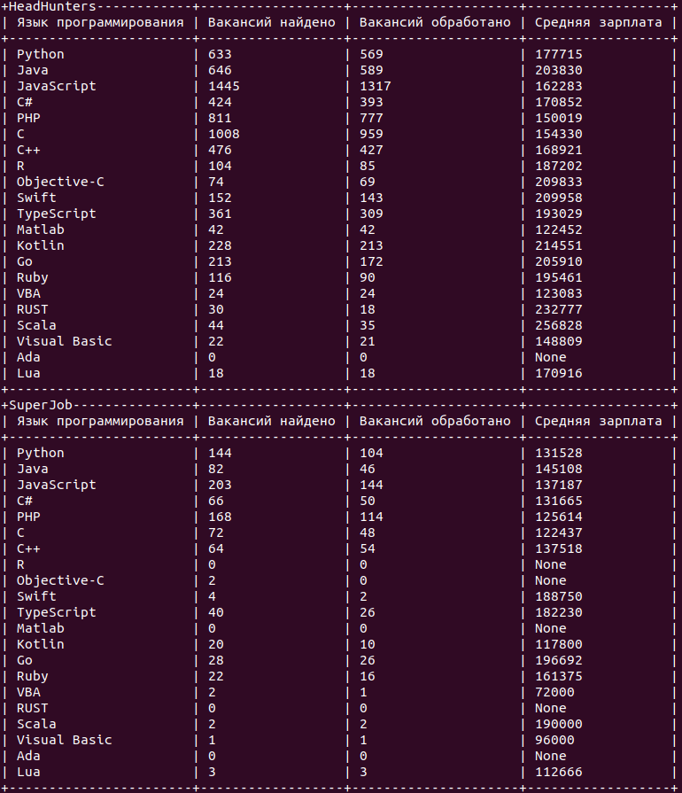 GitHub - multipassport/job_parse