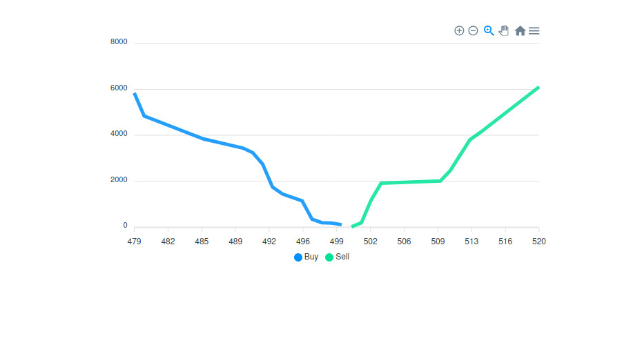 firefox vs chrome line chart issue · Issue #2301 · apexcharts ...