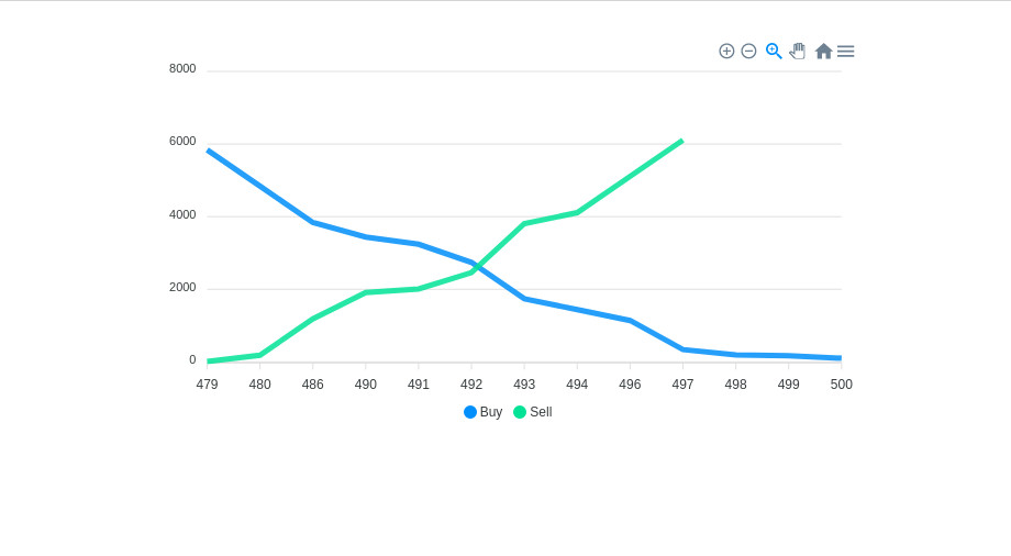 firefox vs chrome line chart issue · Issue #2301 · apexcharts ...