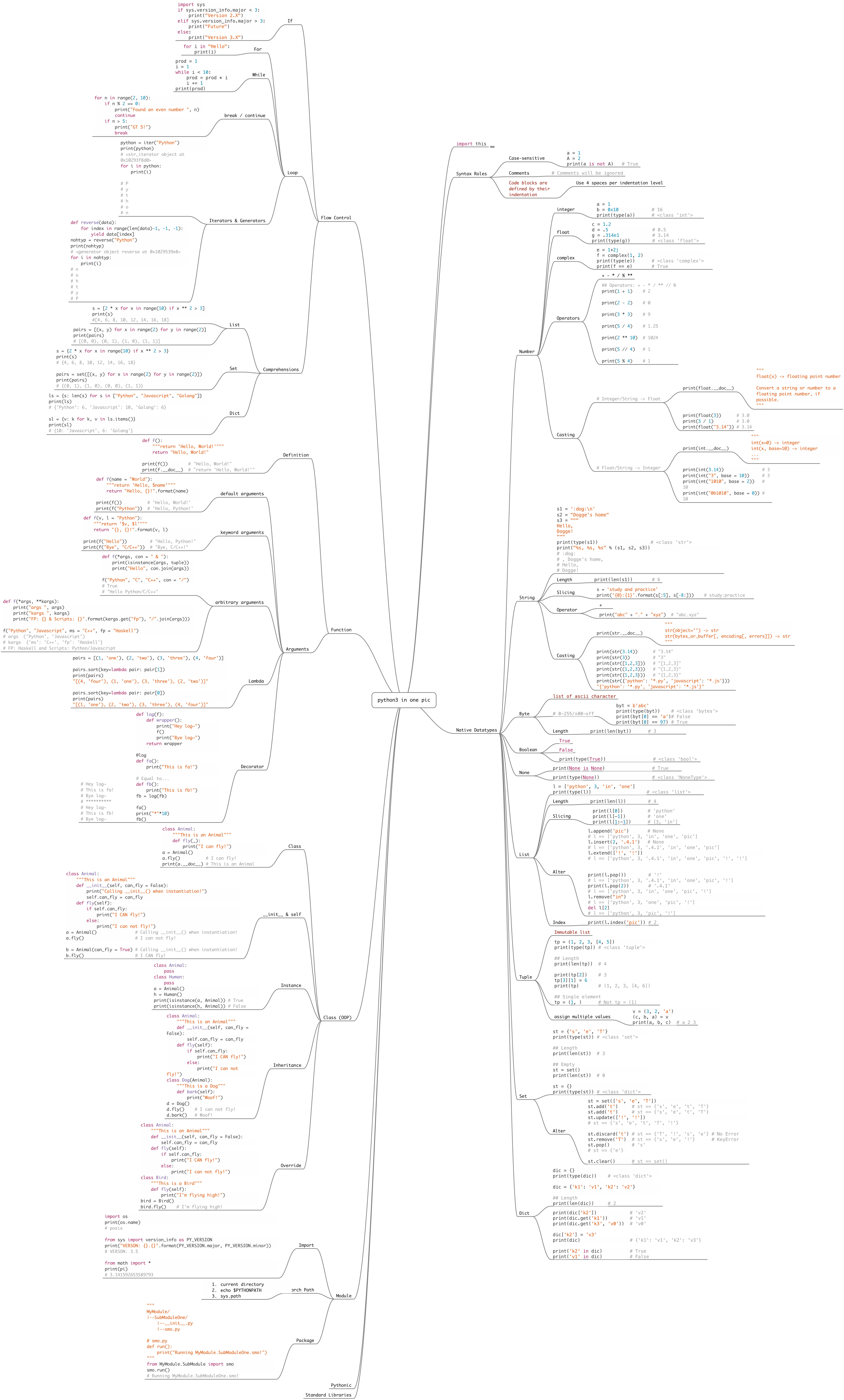 GitHub - ondersevik/BTK-Akademi-Python-Dersleri