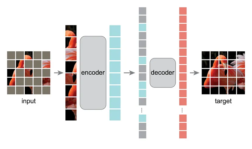 GitHub - restradaaguila/Masked-Autoencoders_Vision: Overview and ...
