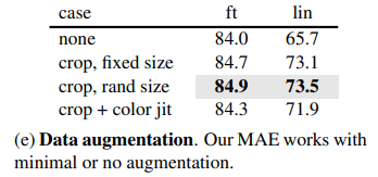 GitHub - restradaaguila/Masked-Autoencoders_Vision: Overview and ...