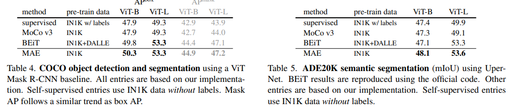 GitHub - restradaaguila/Masked-Autoencoders_Vision: Overview and ...