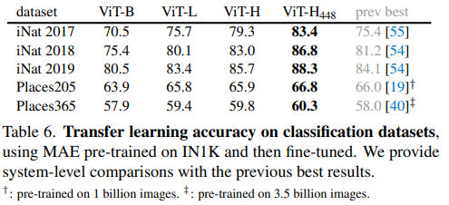 GitHub - restradaaguila/Masked-Autoencoders_Vision: Overview and ...