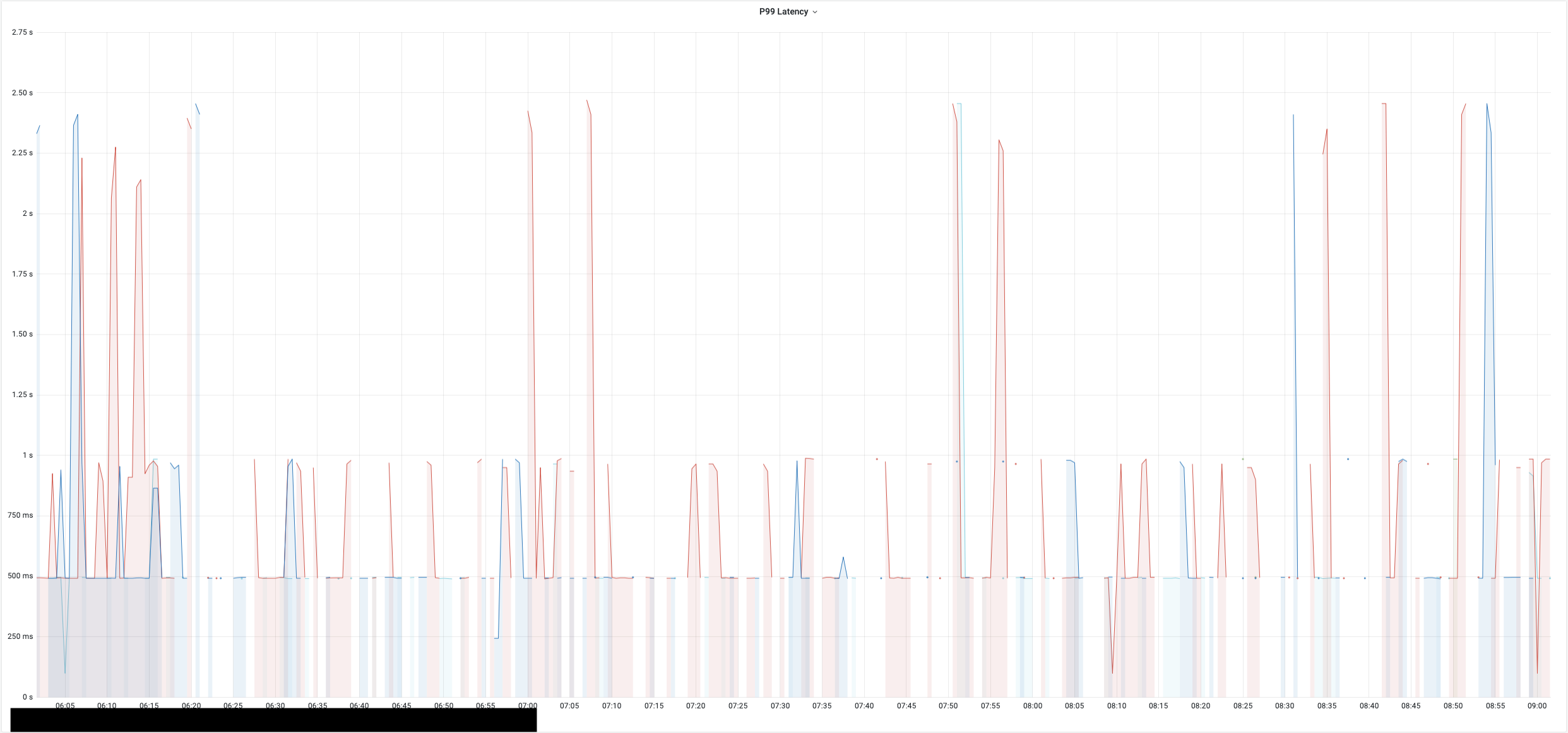 null-value-options-in-old-graph-panel-don-t-work-in-8-3-prerelease