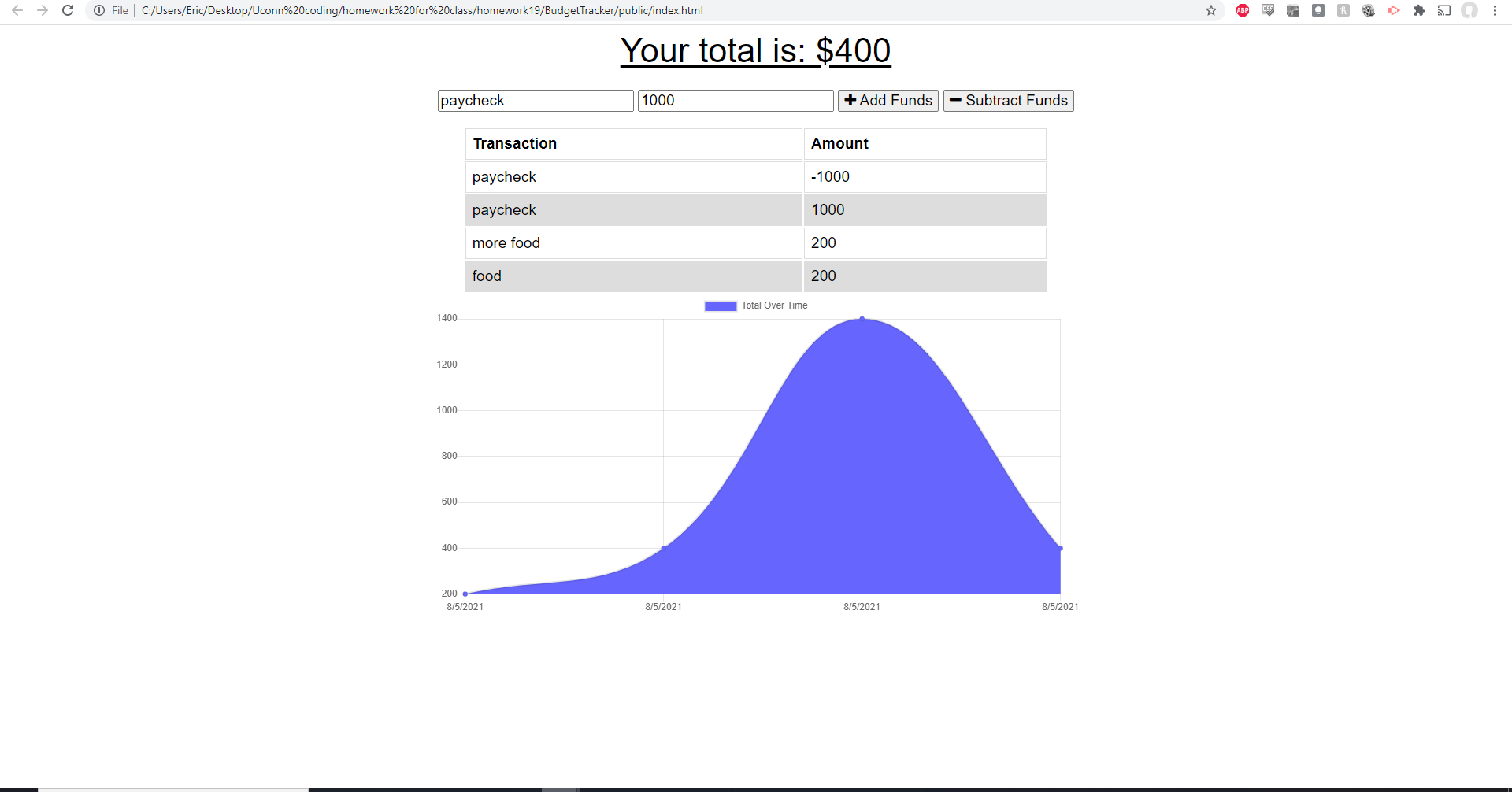 GitHub - BigPorg/BudgetTracker: Keep track of a budget online and ...
