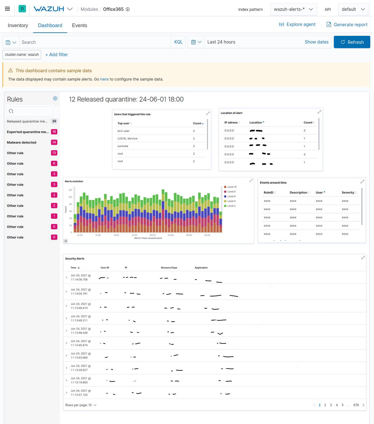 Propose the Office365 Dashboard design · Issue #3379 · wazuh/wazuh ...