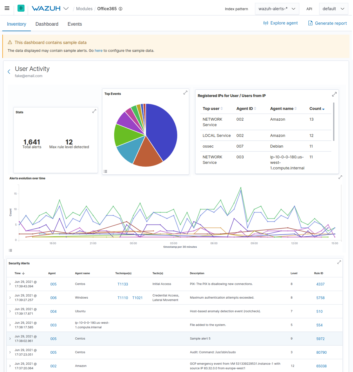 Propose the Office365 Dashboard design · Issue #3379 · wazuh/wazuh ...