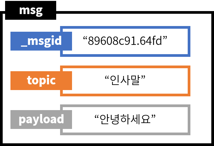 GitHub - eunhobang/Node-RED