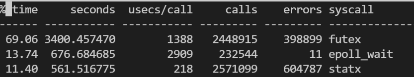Nodejs And Npm Network Dramatically Slow · Issue 7254 · Microsoftwsl 