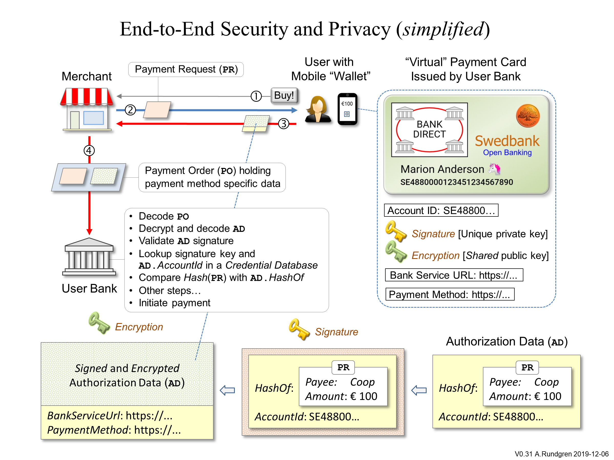 Merchant gets PII? · Issue #6 · w3c/webauthn-pay · GitHub