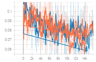 Problem when predicting pose using shared Resnet · Issue #374 · nianticlabs/monodepth2 · GitHub